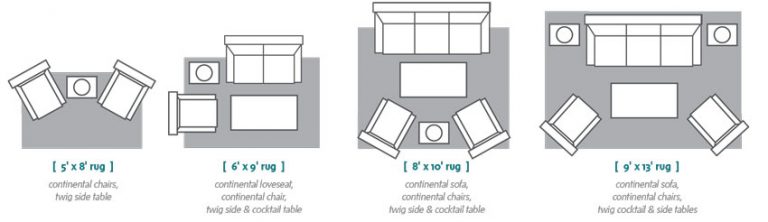 Correct rug sizes furniture: rug sizes for living room stylish what ...