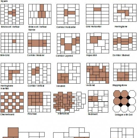 The best guideline to floor tile patterns – goodworksfurniture